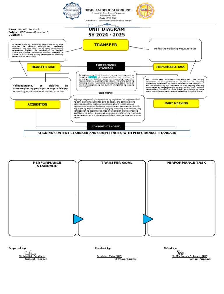 Esp 7 q4 Unit Diagram | PDF
