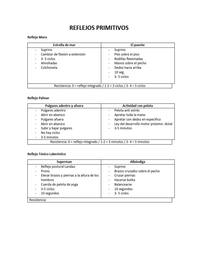 Reflejos Primitivos | PDF
