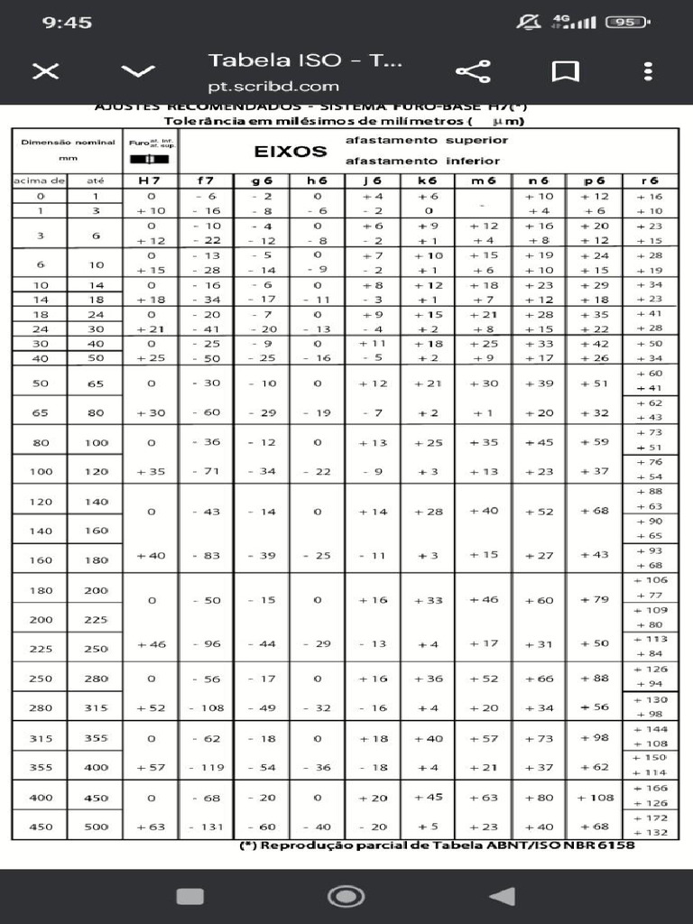 Tabela Iso Tolerancias | PDF