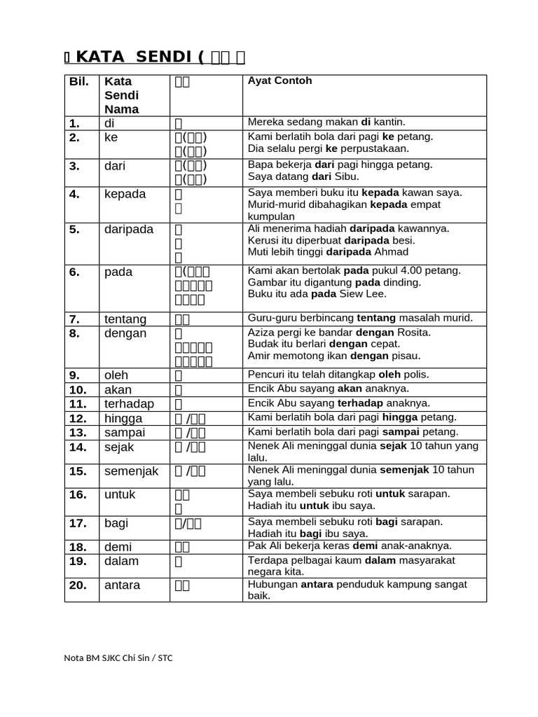 Kata Sendi Nama | PDF