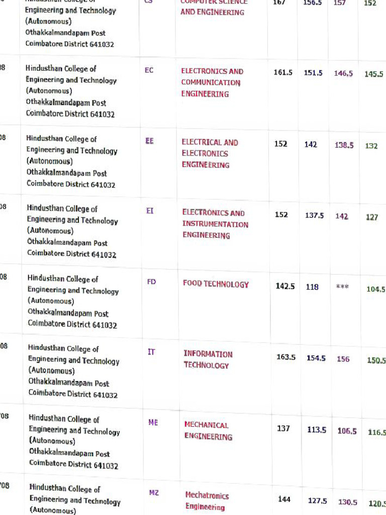 College Research | PDF