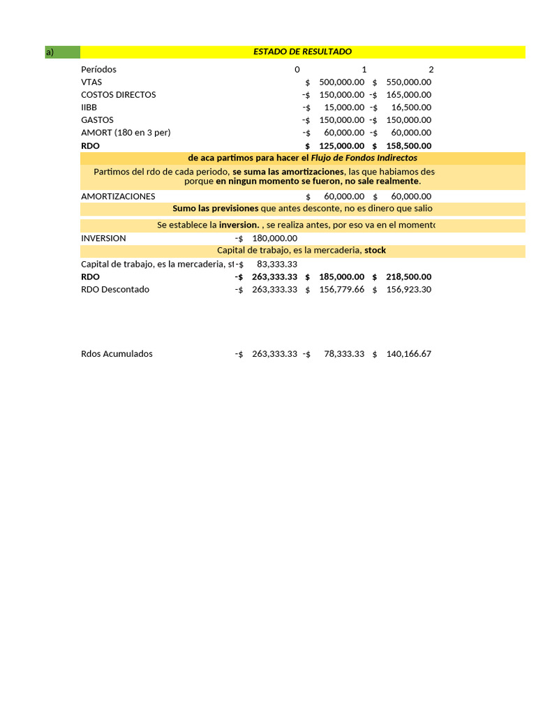 Proyecto de Inversion Ejemplo - Ejercicio 1 | PDF | Economias ...