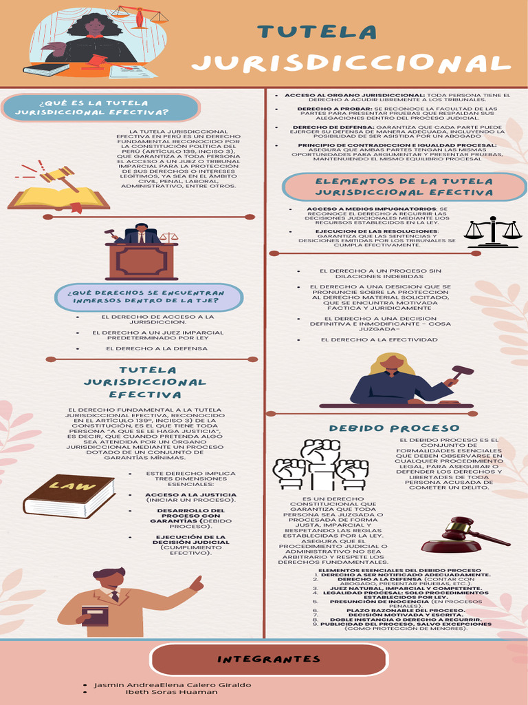 Infografia Sobre Tutela Jurisdiccional | PDF | Debido al proceso ...