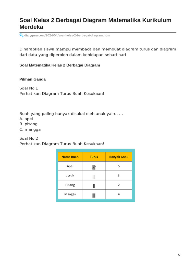 Soal Kelas 2 Berbagai Diagram Matematika Kurikulum Merdeka | PDF