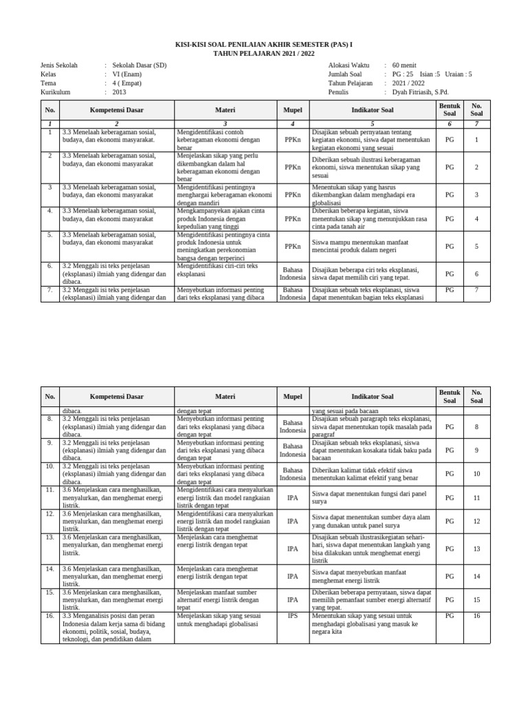 1. KISI KISI SOAL_KELAS6_TEMA4_PAS | PDF