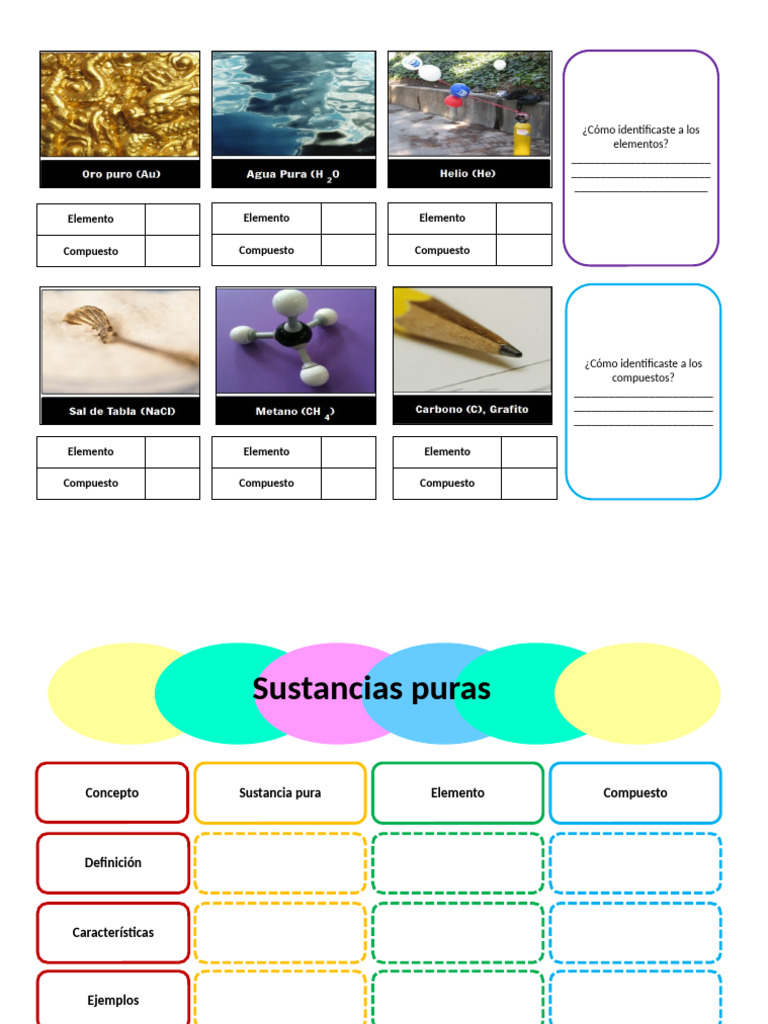 Clasificación de la Materia para Niños | PDF | Sustancias químicas | Mezcla