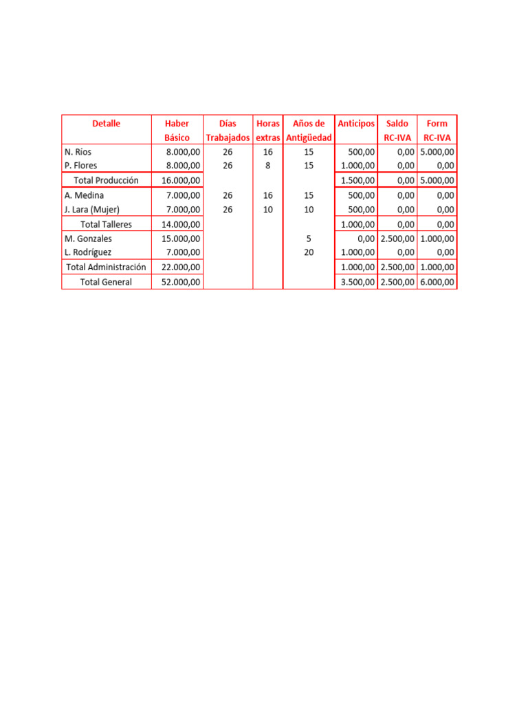 TEMA 4 Ejercicio 1 | PDF