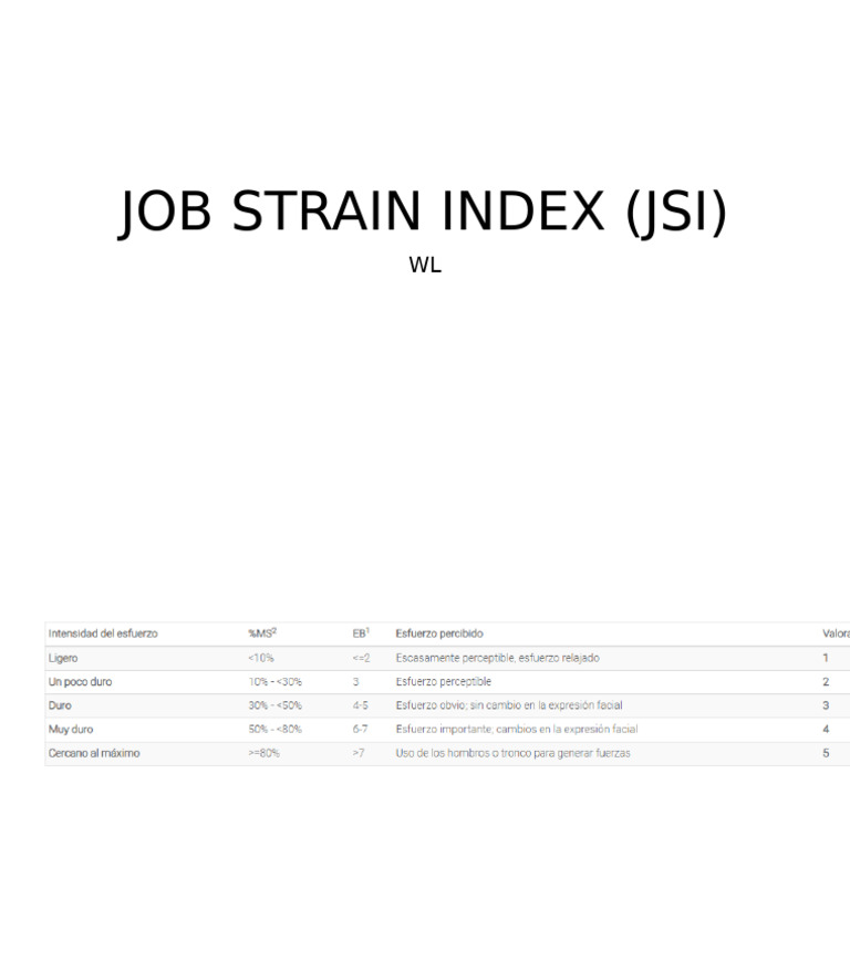 Job Strain Index (Jsi) | PDF