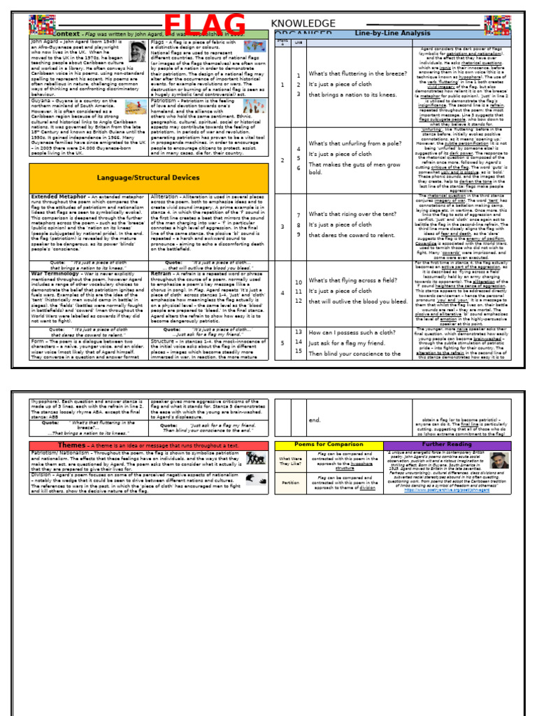Flag Knowledge Organiser | PDF | Poetry | Metaphor