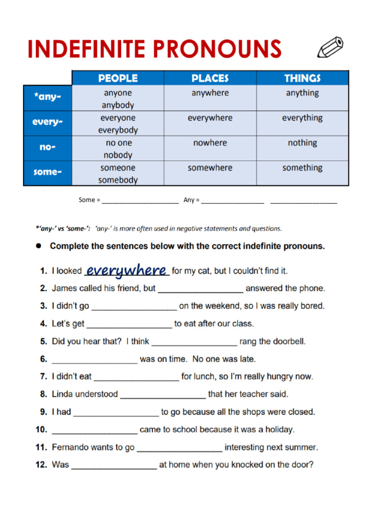 Pronoun-May Might - Past Sim | PDF | Grammar