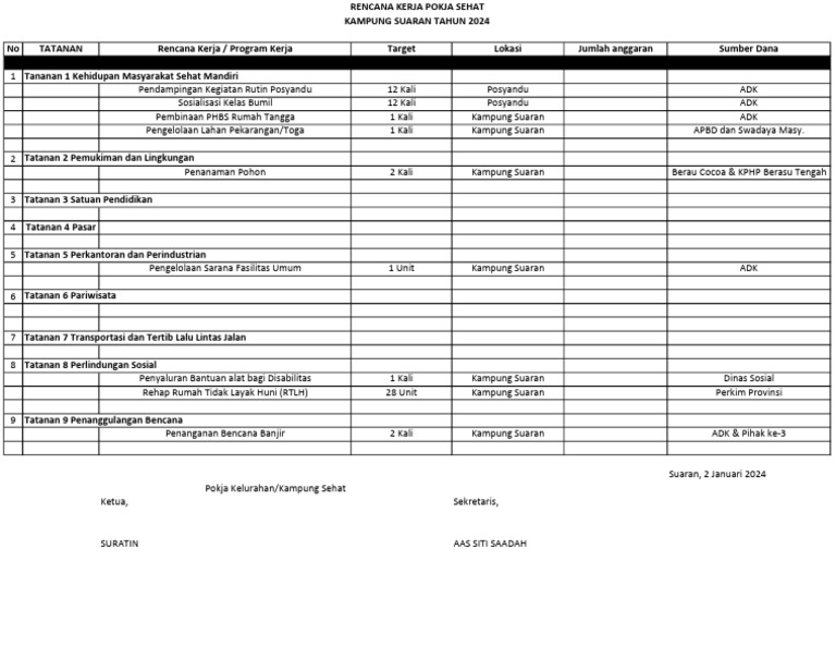SRN REnja 2024 | PDF