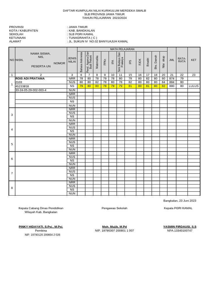 DKN Ardi Dan Rois | PDF