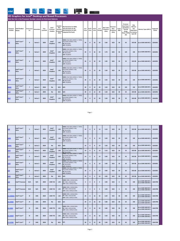 Intel Core Desktop Boxed Processors HD GFX List | PDF | Integrated ...