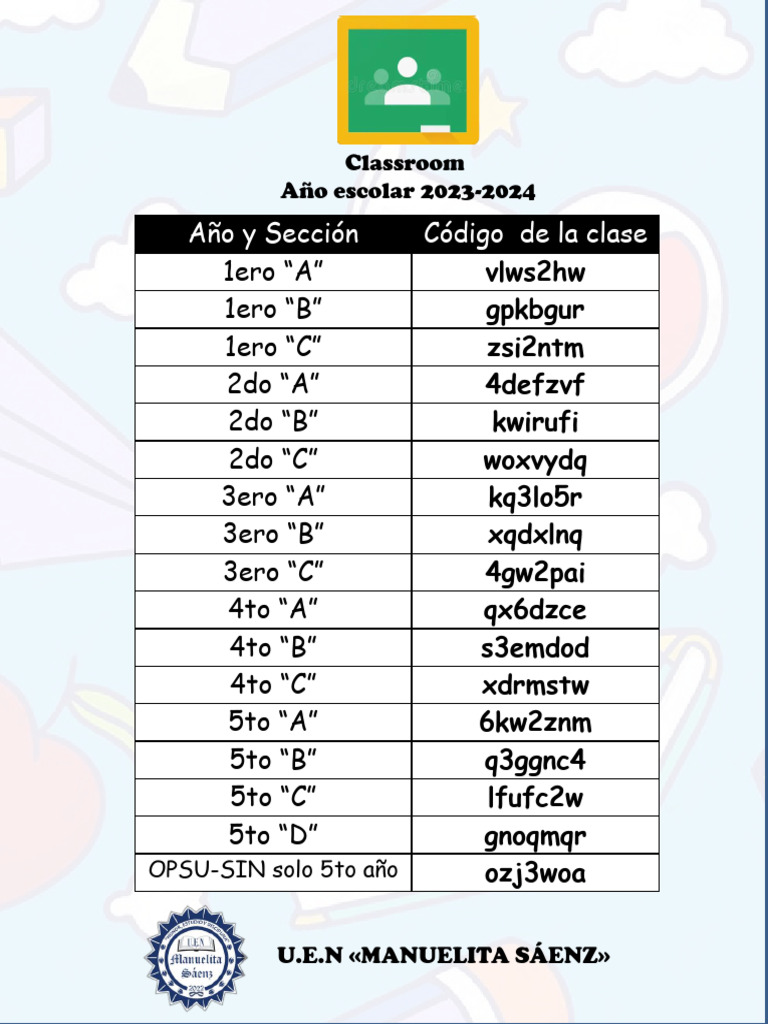 CODIGOS DEL CLASSROOM | PDF