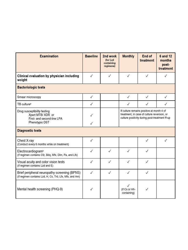 Schedule of Tests MDQ | PDF | Medical Specialties | Clinical Medicine