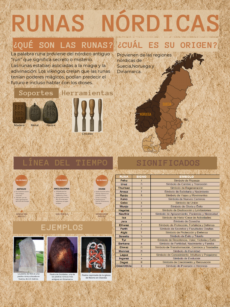 Runas Nórdicas 25 | PDF
