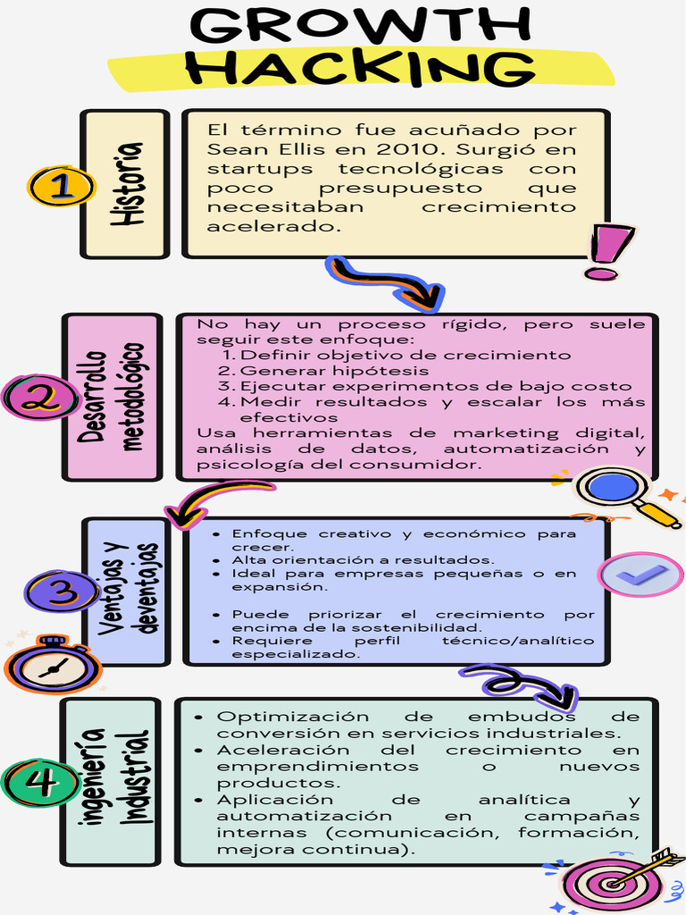 Introducción al Growth Hacking | PDF