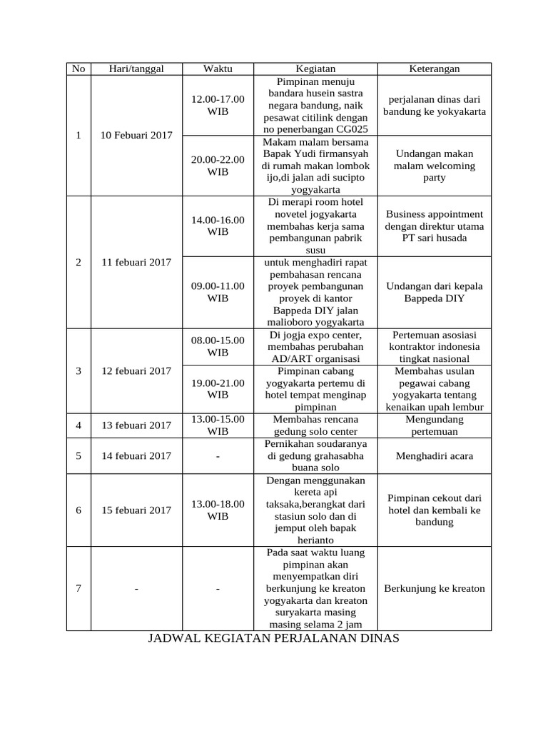 Perjalanan Dinas MHD Royan Ke Gres | PDF