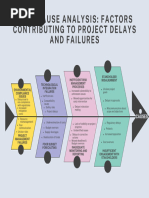 Project Delay Analysis Report | PDF