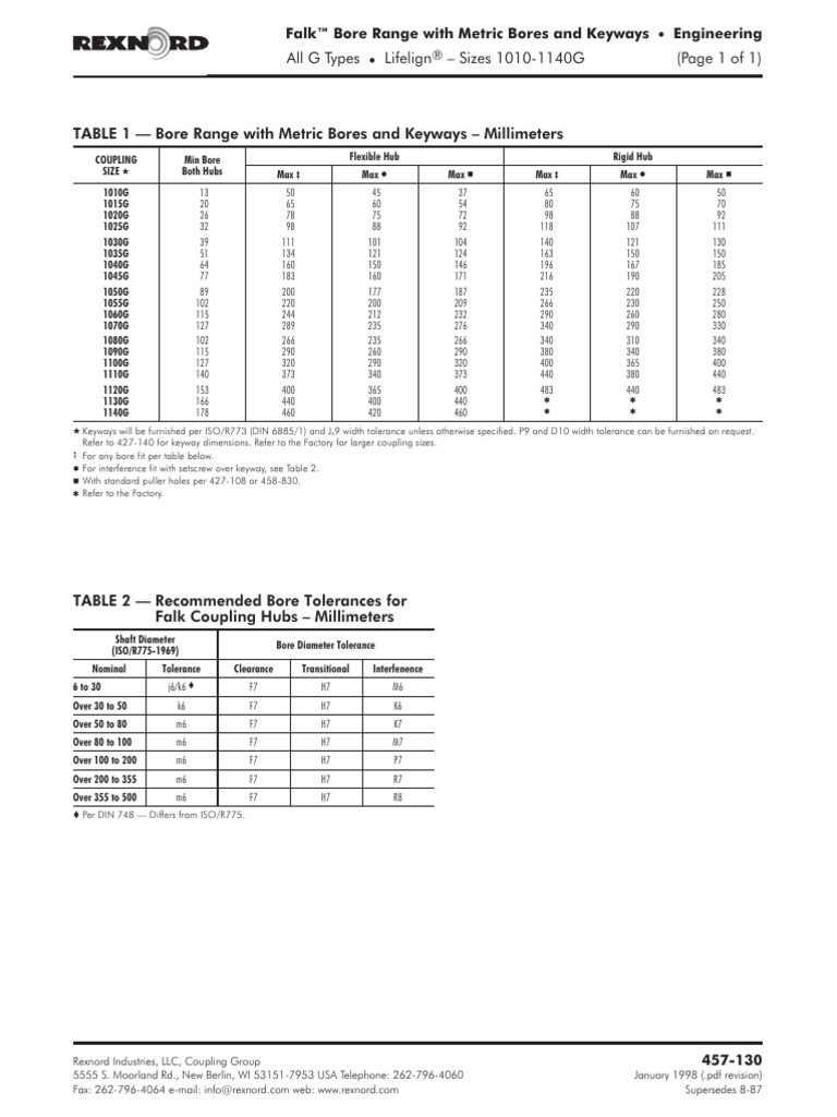 REXNORD Falk Coupling Fit Tolerance | PDF | Engineering Tolerance ...
