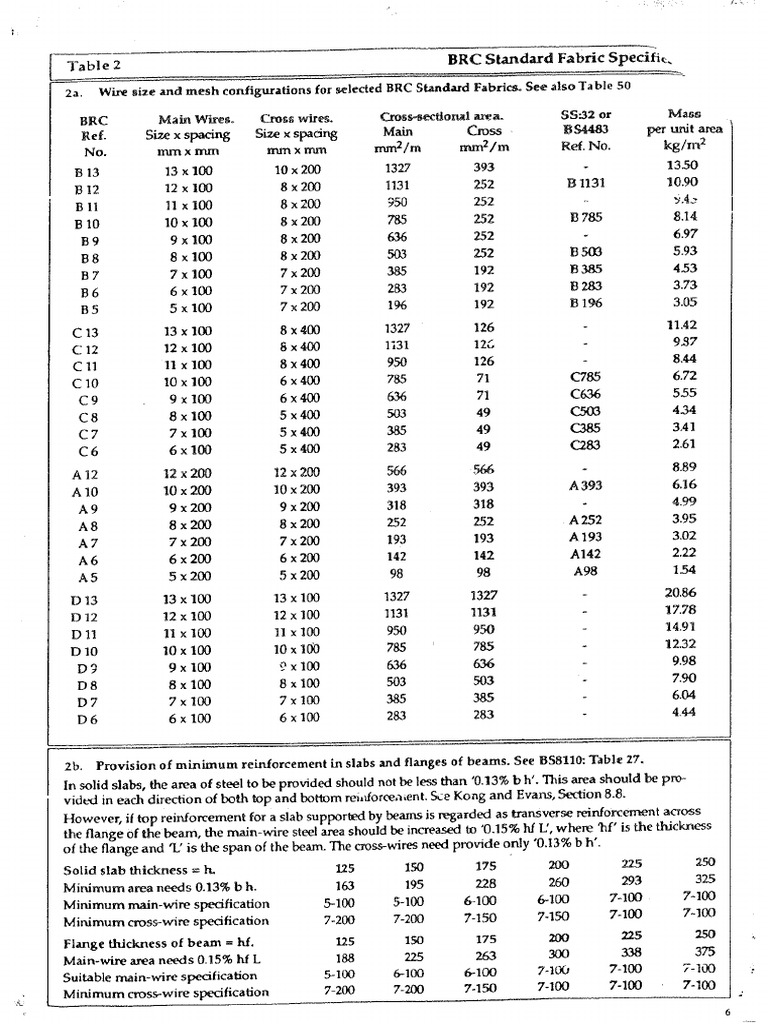 BRC - Area | PDF