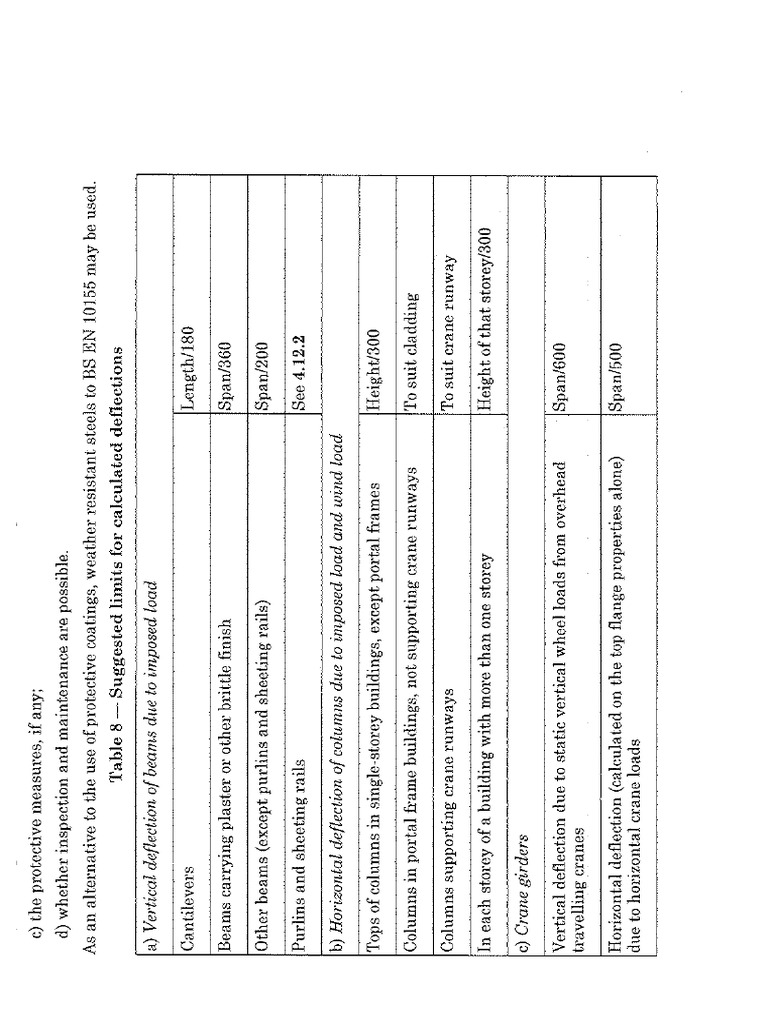 Deflection Limit | PDF