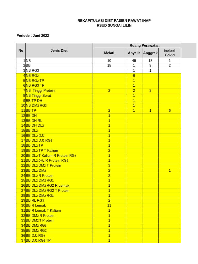 Rekap Diet Juni 2022 | PDF | Structural Biology | Proteins