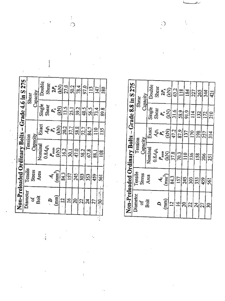 Bolt Capacity | PDF
