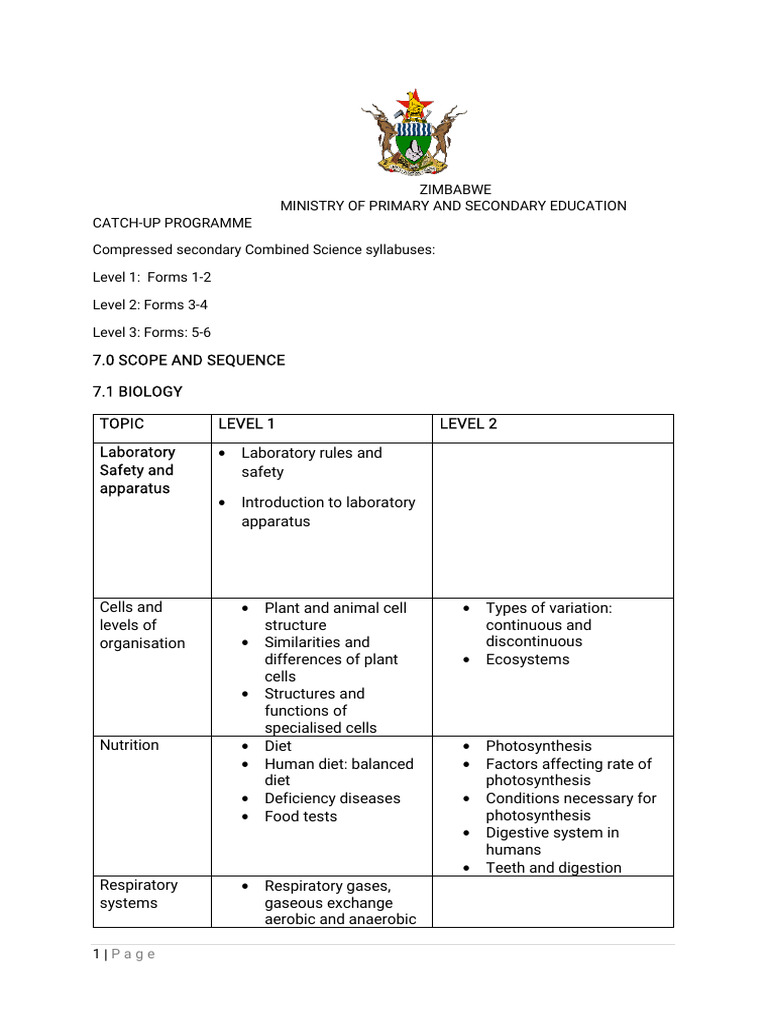 Combined Science Syllabus Overview | PDF | Electromagnetism