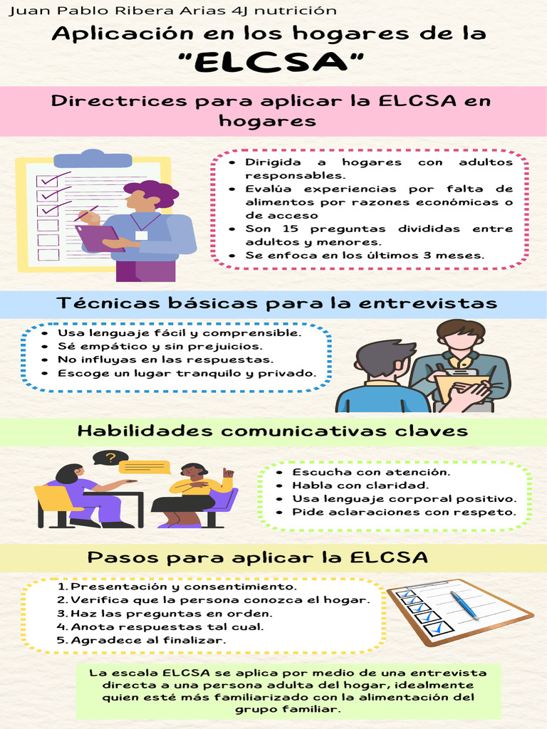 Aplicación en hogares de la Elcsa_20250508_220017_0000 | PDF