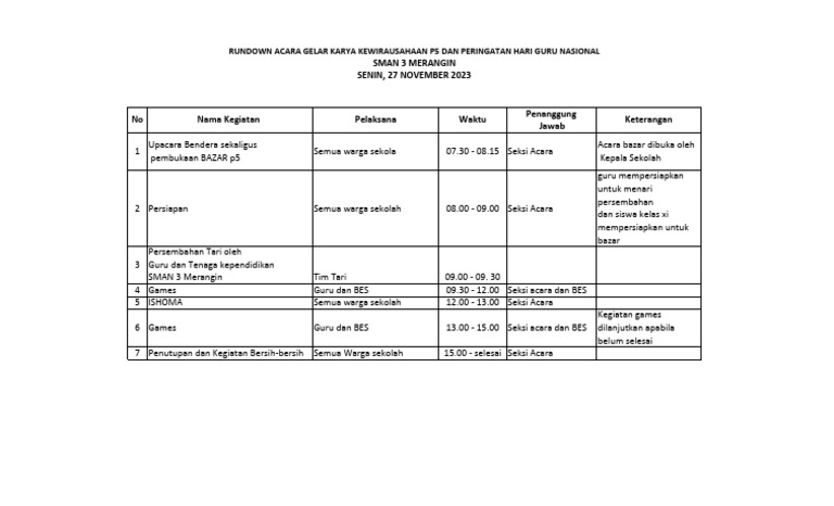 Rundown Acara p5 Kewirausahaan Fix | PDF
