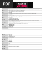 1-Atalhos para VS Code | PDF | Botão Ctrl | Teclado de computador