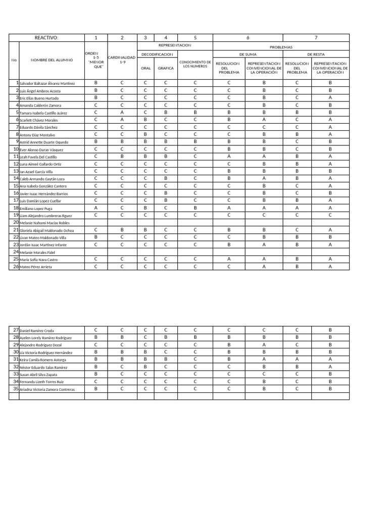 DIAGNOSTICO MATEMATICAS 1oc | PDF