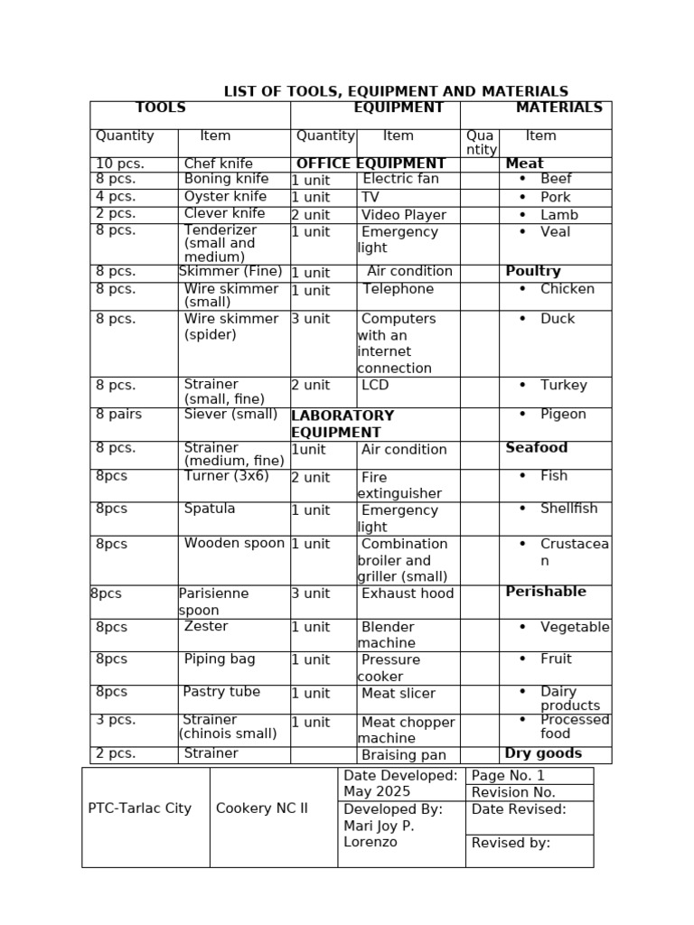 Tools and Equipment Inventory List | PDF | Cuisine | Foods