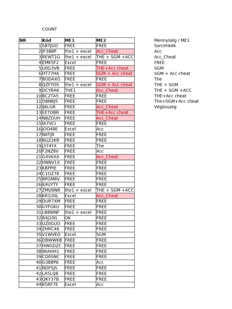 ITW All ME1 ME2 241208 9 Kiir | PDF