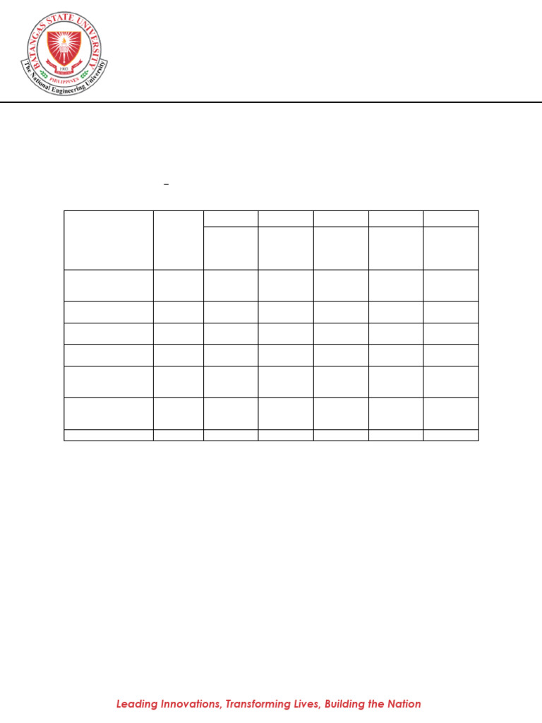 Self and Peer Assessment Rubrics | PDF | Learning Methods | Student ...