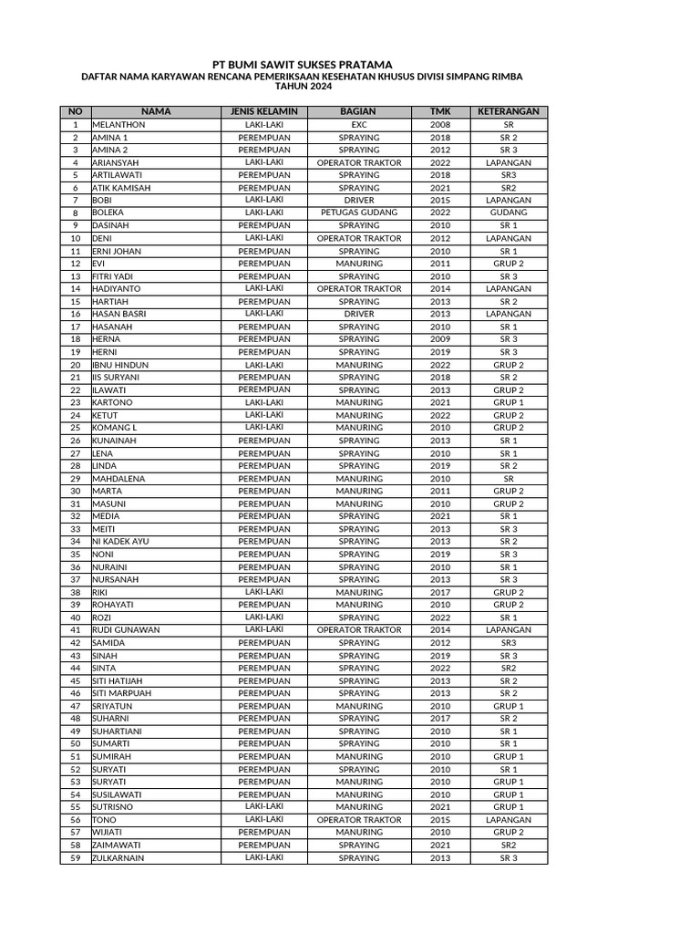 REKAP RENCANA PEMERIKSAAN KESEHATAN 2024 | PDF