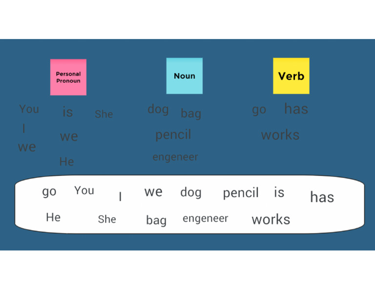Classify Words | PDF