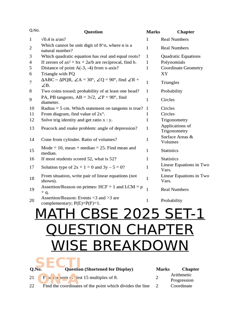 CBSE Class 10 Math Questions Breakdown | PDF | Equations | Trigonometry