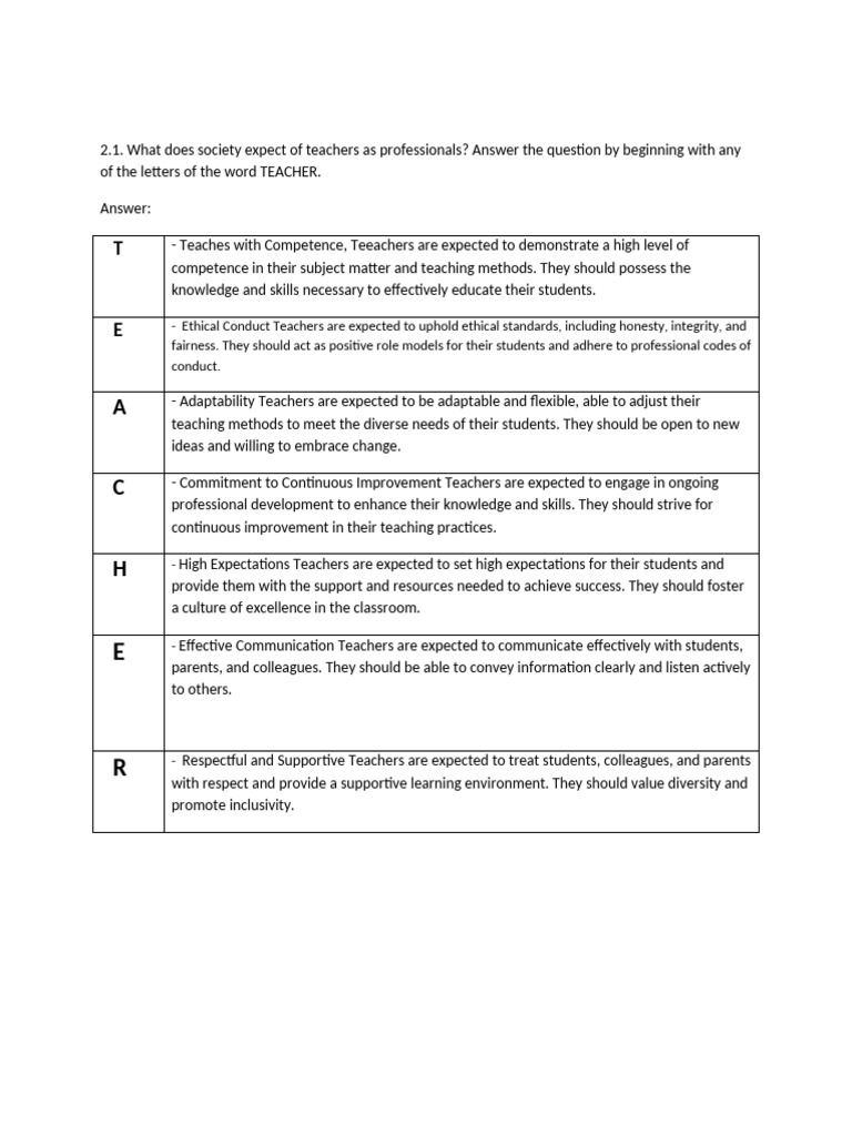 Teacher Professional Standards Explained | PDF | Teachers | Empathy