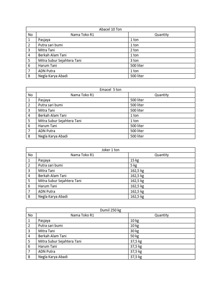 Target 2025 Dan Break Down R1 | PDF