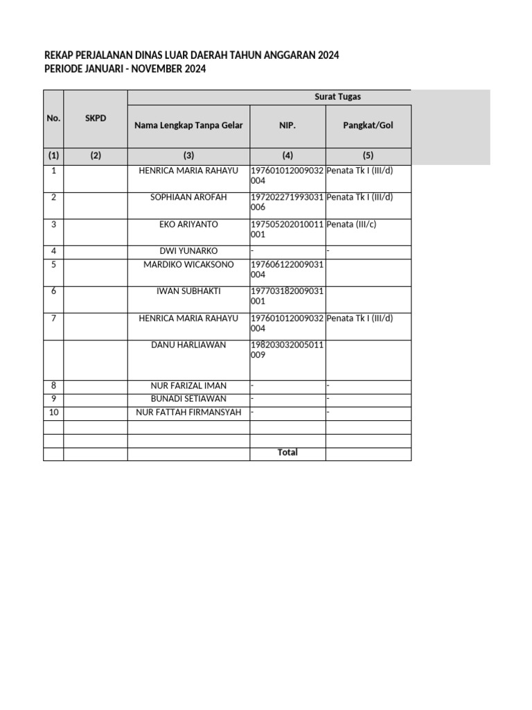 Rekap Perjadin 2024 | PDF