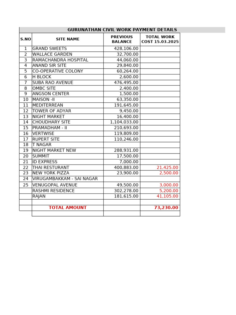 Weekly Labour Report Gurunathan From 04.05.25 To 10.05.25) | PDF ...