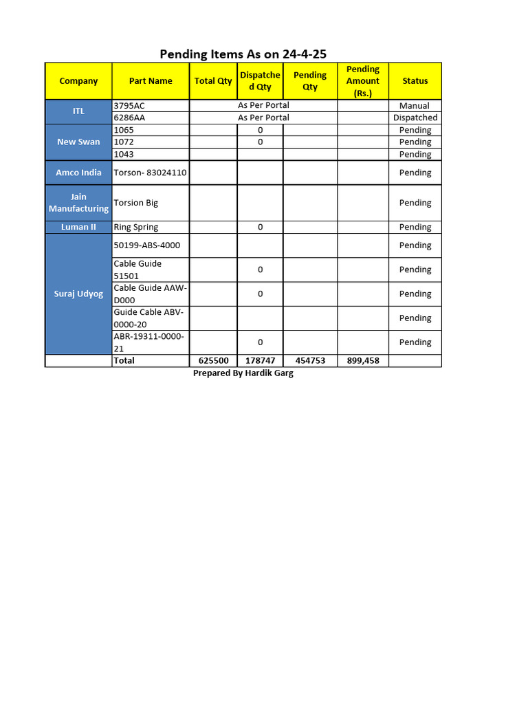 Pending Items 24-4-25 | PDF
