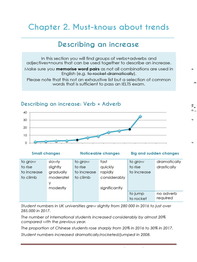 Ielts Task 1 - Line Graph-Trend | PDF | Adjective | Syntax