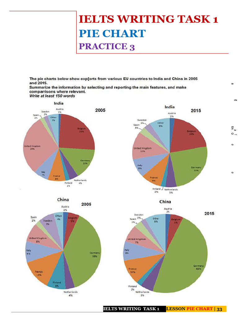 Pie Charts | PDF