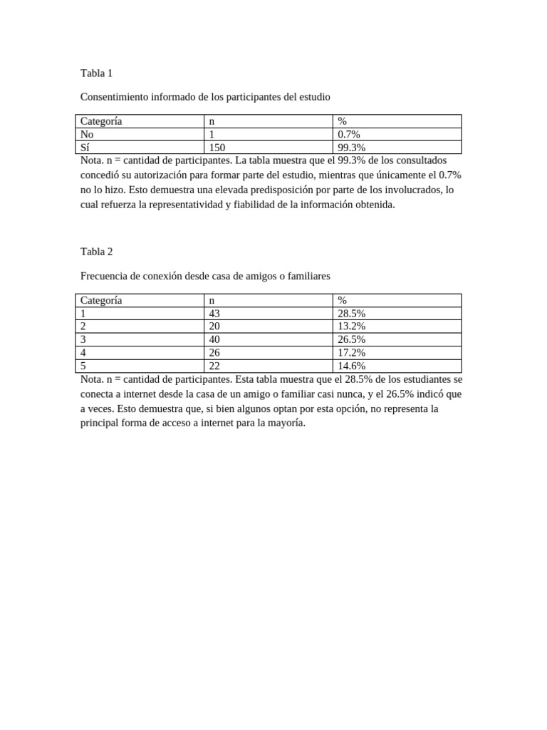 Tablas Formato APA | PDF