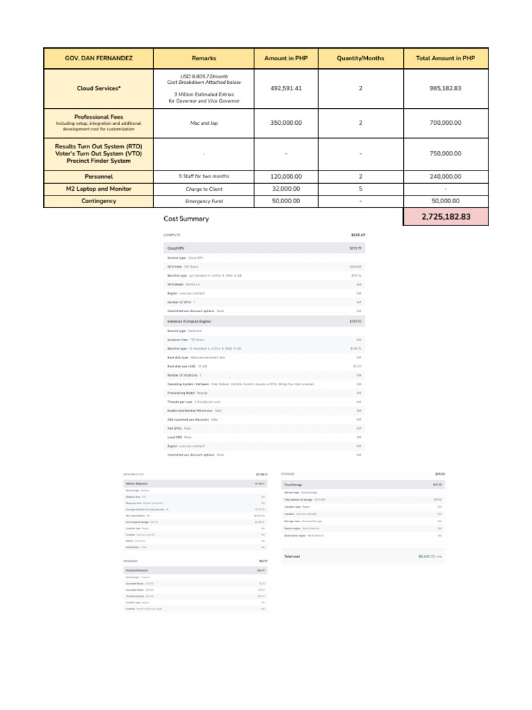 Gov Dan System Expense | PDF