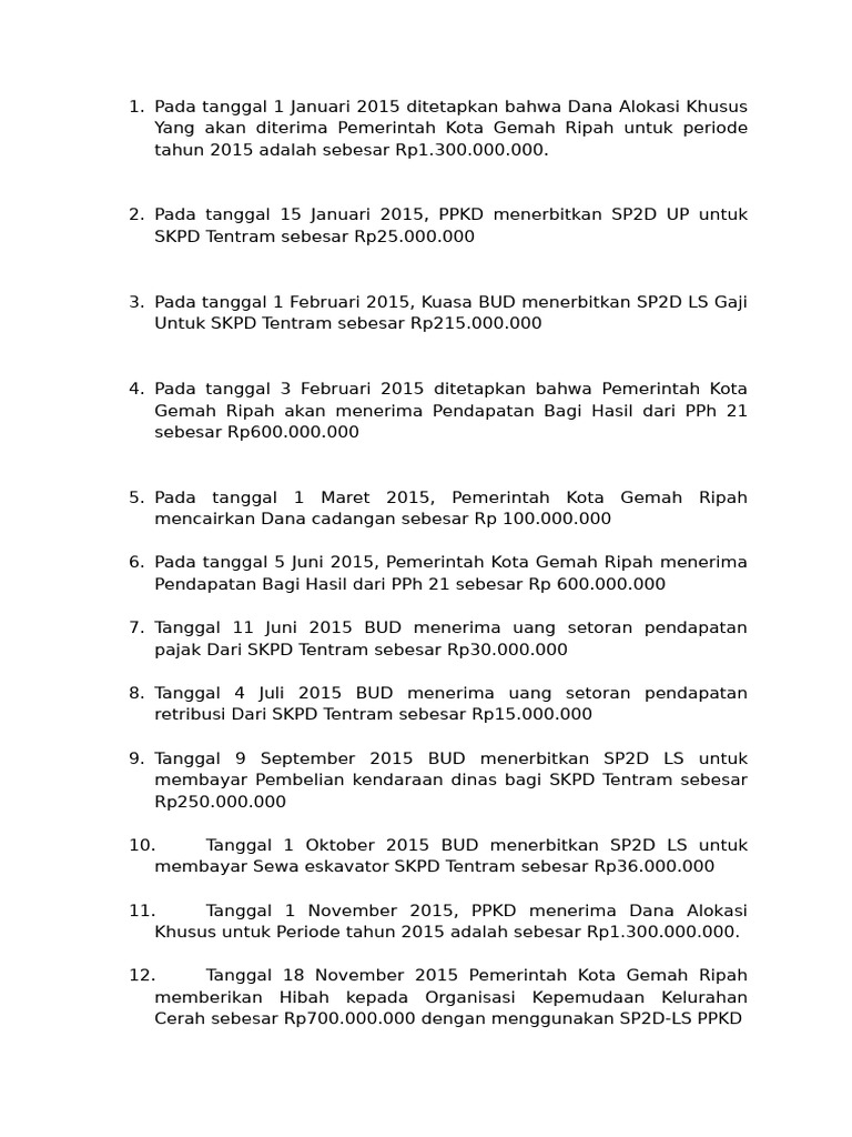 Keuangan Kota Gemah Ripah 2015 | PDF