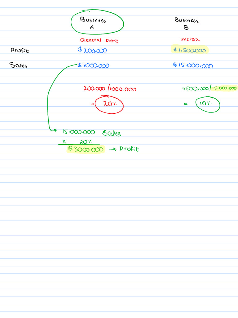 Ratio Analysis Formula o Levels | PDF | Gross Margin | Economies